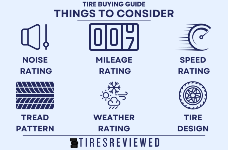 TOYO Tires Review - Tires Reviewed